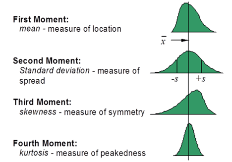 Understand Statistical Tolerance Analysis Tools | Sigmetrix